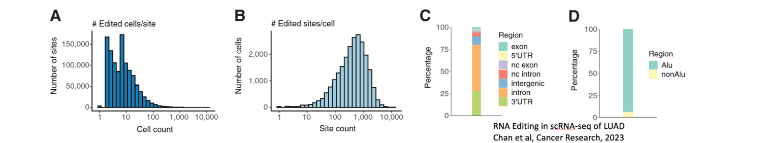 Grace Xiao Lab – UCLA